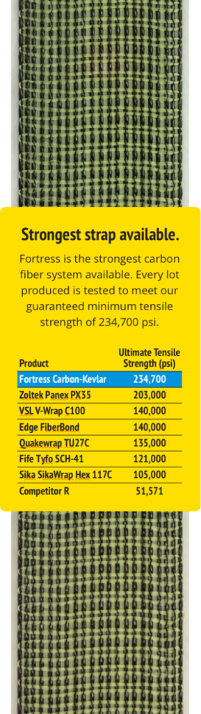 Foundation Reinforcement Systems | Fortress Stabilization System